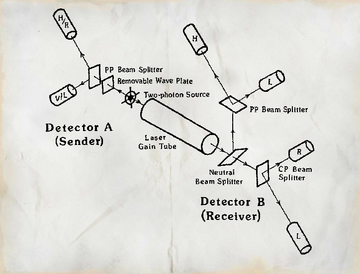 Entangled particles, faster than light communications and the no ...